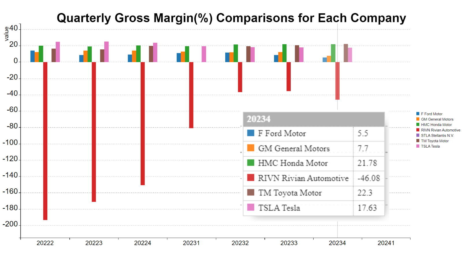 Comparison of Gross Profit Margins of Major Automobile Manufacturers ...