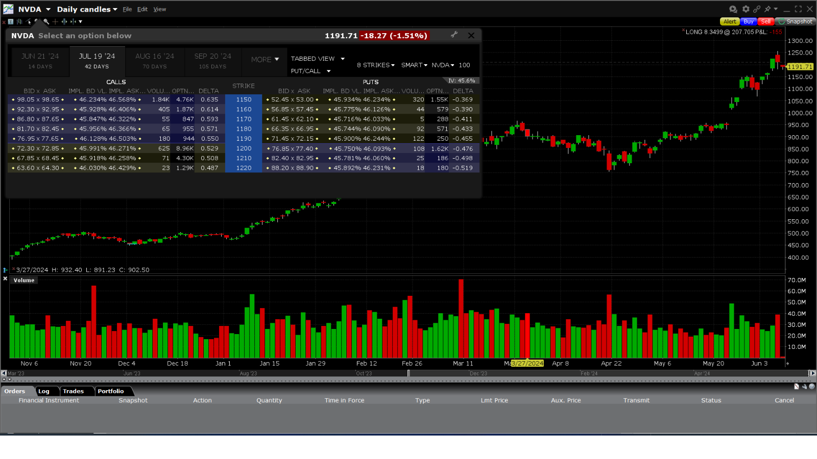 A Closer Look at Interactive Brokers’ Trader Workstation | Sunfortzone
